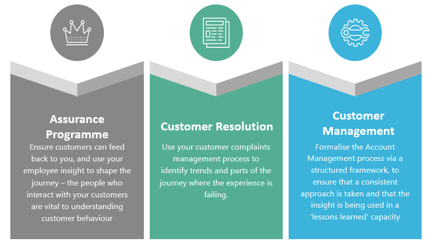 Usage - Customer Adoption | Waterstons